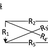 Relationships Among Output Coverage Metrics Code Coverage Metrics And