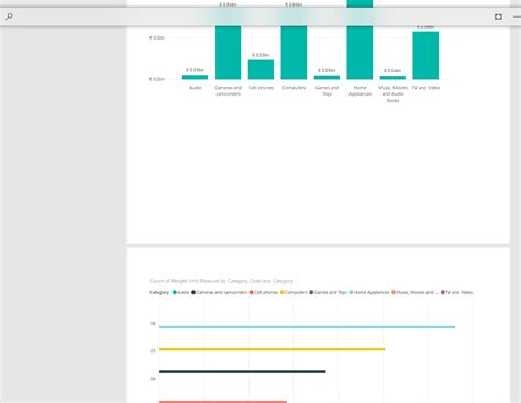 Exporting As Pdf Shrinks Random Page Microsoft Fabric Community