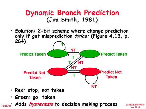 October 6 1999 Prof John Kubiatowicz Ppt Download