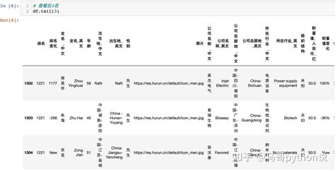 【爬虫 数据分析 数据可视化】python数据分析全流程《202x胡润百富榜》榜单数据！ 知乎