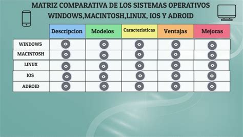 Matriz Comparativa Genially