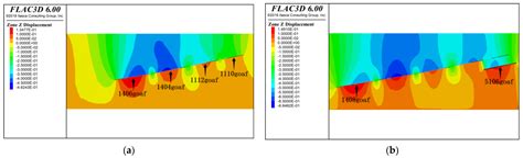 Dynamic Monitoring And Analysis Of Mining Land Subsidence In Multiple