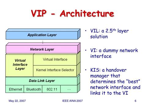 Ppt Vip A Virtual Interface Based Approach For Vertical Handover In Single Subnet Networks