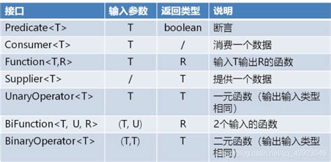 深入理解链式编程 converter andthen csdn博客