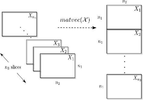 Figure 1 From Rtensor An R Package For Multidimensional Array Tensor Unfolding