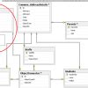 AGILE CHALLENGES IN AGILE DATABASE DESIGN SQLINFO We Play With