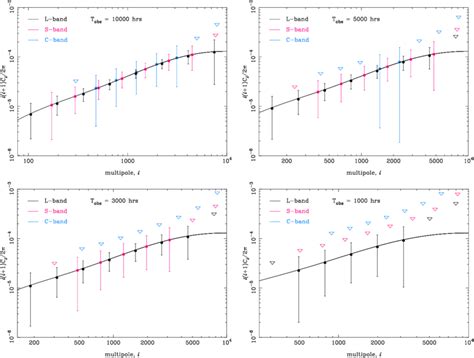 Forecasted Constraints On The Weak Lensing Power Spectrum For The