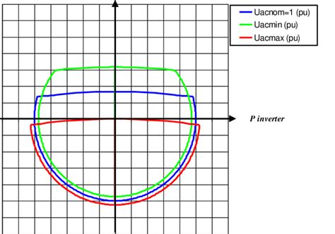 Power Capacity Of The Converter Station Download Scientific Diagram