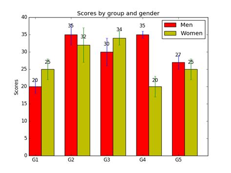 Python How To Increase The Thickness Of Error Line In A Matplotlib Bar Chart Stack Overflow