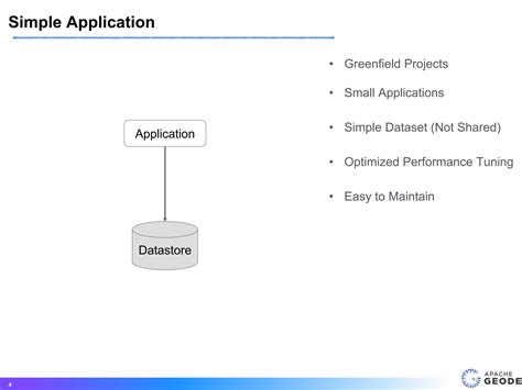 Cloud Native Data Architecture Break Away From Data Monoliths For Cloud Native Applications Ppt