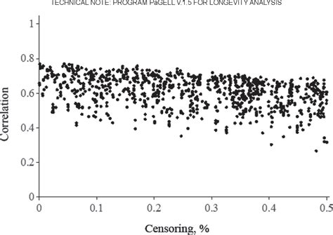 Figure 1 From A Flexible Parametric Program For The Bayesian Analysis Figure 1 From A Flexible Parametric Program For The Bayesian Analysis