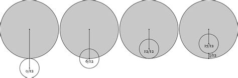 Almagest Book Vi Construction Of The Eclipse Tables Lunar Eclipse Tables Following Kepler