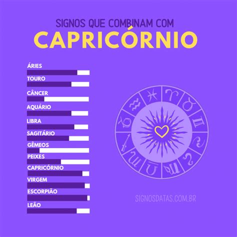 Que Signos Combinam Com Capricórnio No Amor