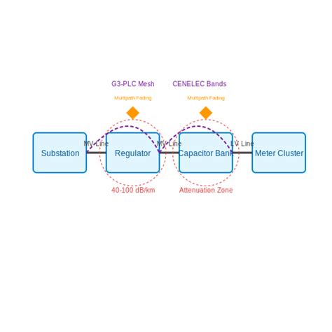 Power Line Communication Plc Systems Tutorials On Electronics