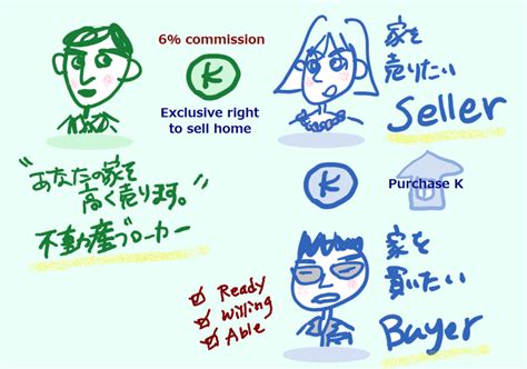 【seller不動産ブローカーの黙示的義務】悪意による契約不履行を避けよ 【自虐的】noriko Lawのブログ