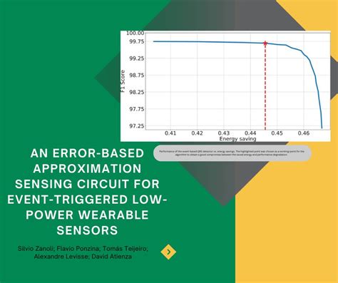 Ieee Ieeecassociety Circuits Specialissue Ieee Journal On