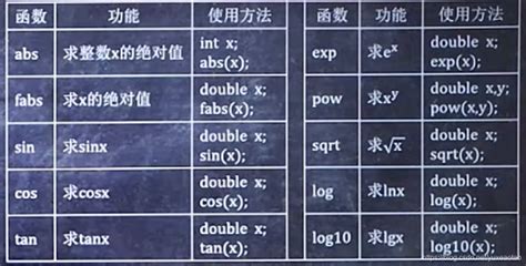 【c语言】基本语句数据结构基本语句怎么找 Csdn博客 【c语言】基本语句数据结构基本语句怎么找 Csdn博客