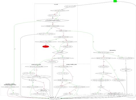 pgsql patroni etcd环境搭建 patroni yml csdn博客