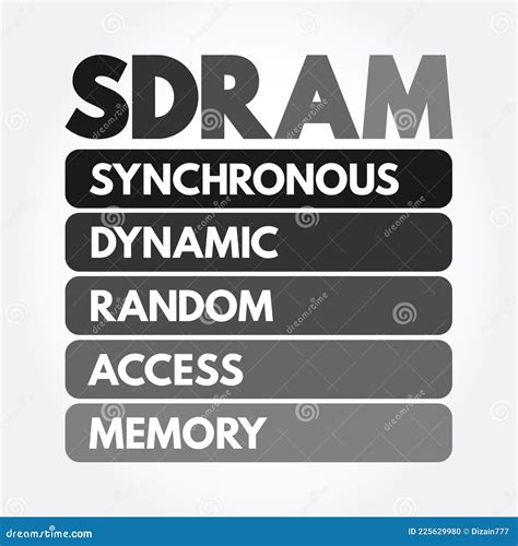 Sdram Synchronous Dynamic Random Access Memory Acronym Technology