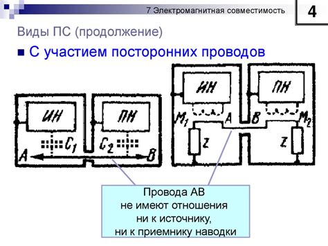Основы конструирования электронных средств Online Presentation