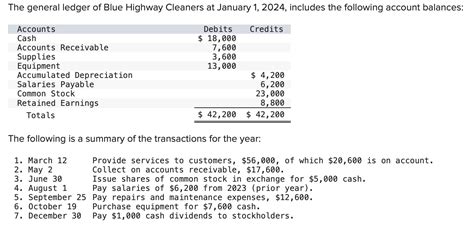 Solved Post The Transactions Adjusting Entries And Closing