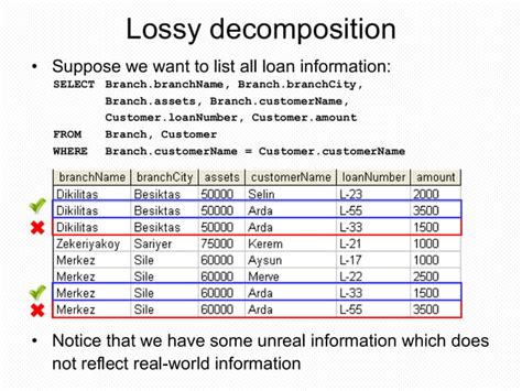 3 Database Management Systems Design Principlespdf