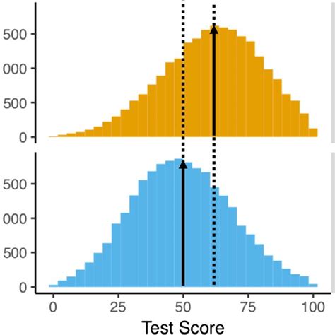 Simulated Distributions Of Missing And Collected Data With Means Download Scientific Diagram