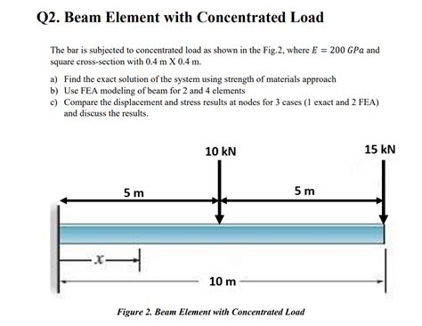 Solved Please Solve With FEM Q2 Beam Element With Chegg Com