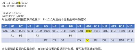 汉明码纠错过程 CSDN博客