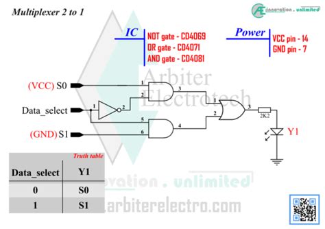 experiment 9 multiplexer arbiter electrotech