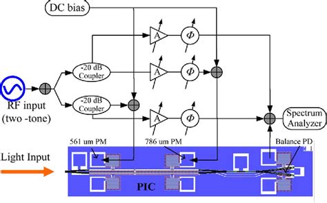 Figure 2 From Novel Phase Modulator Linearity Measurement Semantic Scholar