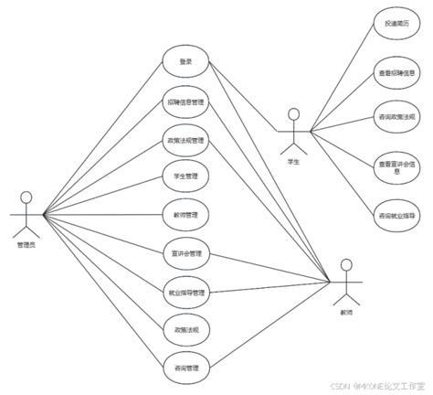 基于javaweb的毕业生就业管理系统的设计与实现基于javaweb的学生就业管理系统 Csdn博客