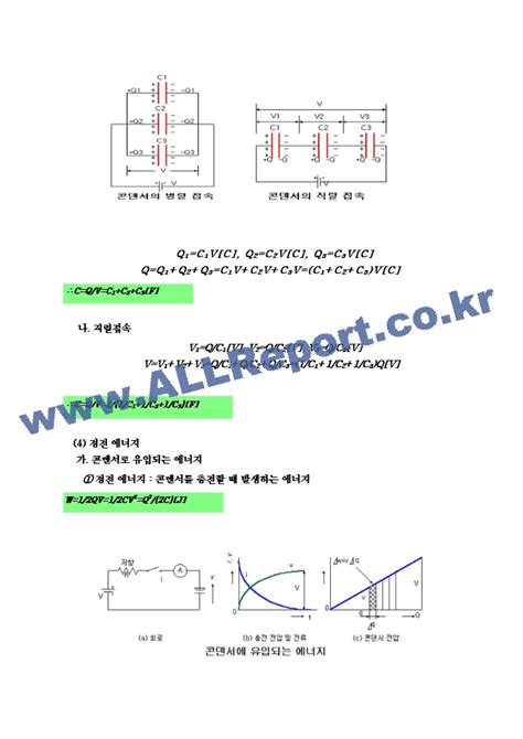 전기이론 올레포트