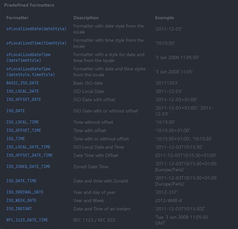 LocalDateLocalTimeLocalDateTime介绍 localdate获取当月第一天 CSDN博客