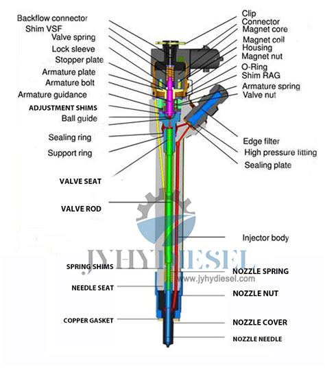 Bosch 110 Series Injector Parts Detail And Measurement