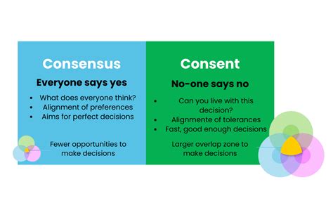 Experimenting With Deliberative Processes In The Collective Citizens 👥 Optimism Collective