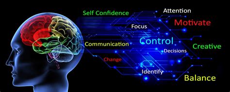 Five Core Nlp Techniques For Self Improvement By Anil Thomas Nlp Medium