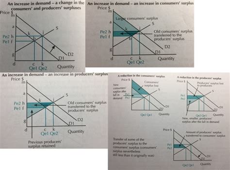 Demand Supply Market Equilibrium Flashcards Quizlet