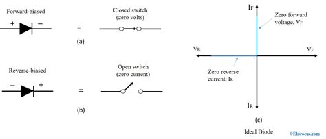 Diode Approximation Problems And Diode Models