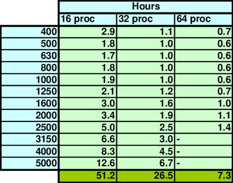 CPU Time For Each Frequency Download Scientific Diagram