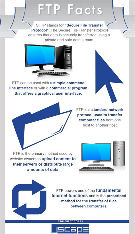 Ftp Is A Standard Network Protocol Used To Transfer Computer Files From