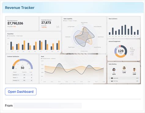Use Automation To Send Dashboards