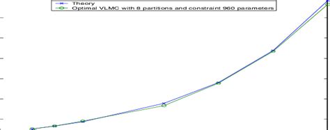 Comparison Of The Average Fade Duration Of Rayleigh Fading Obtained Download Scientific Diagram
