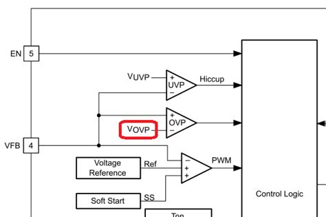 TPS OVP Threshold Question Power Management Forum Power Management TI E E Support Forums