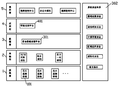 Railway Slope Deformation Monitoring And Analysis System Based On