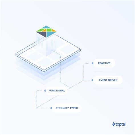 an introduction to the elm language toptal®