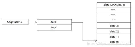 栈的数据结构详解 Csdn博客