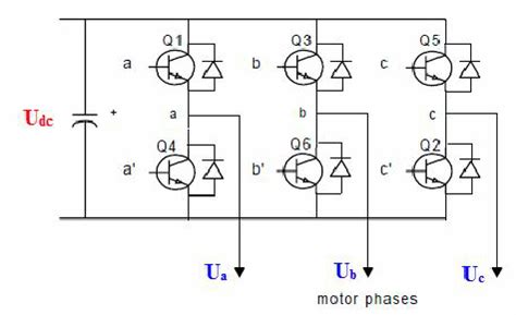 Three Phase VSI Inverter Download Scientific Diagram