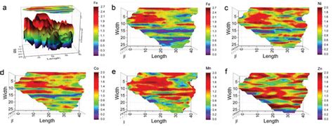 Real‐time Spatial Distributions Of Valence State Evolutions Extracted