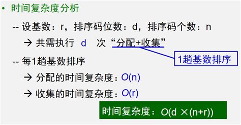 数据结构之排序数据结构排序 Csdn博客 数据结构之排序数据结构排序 Csdn博客